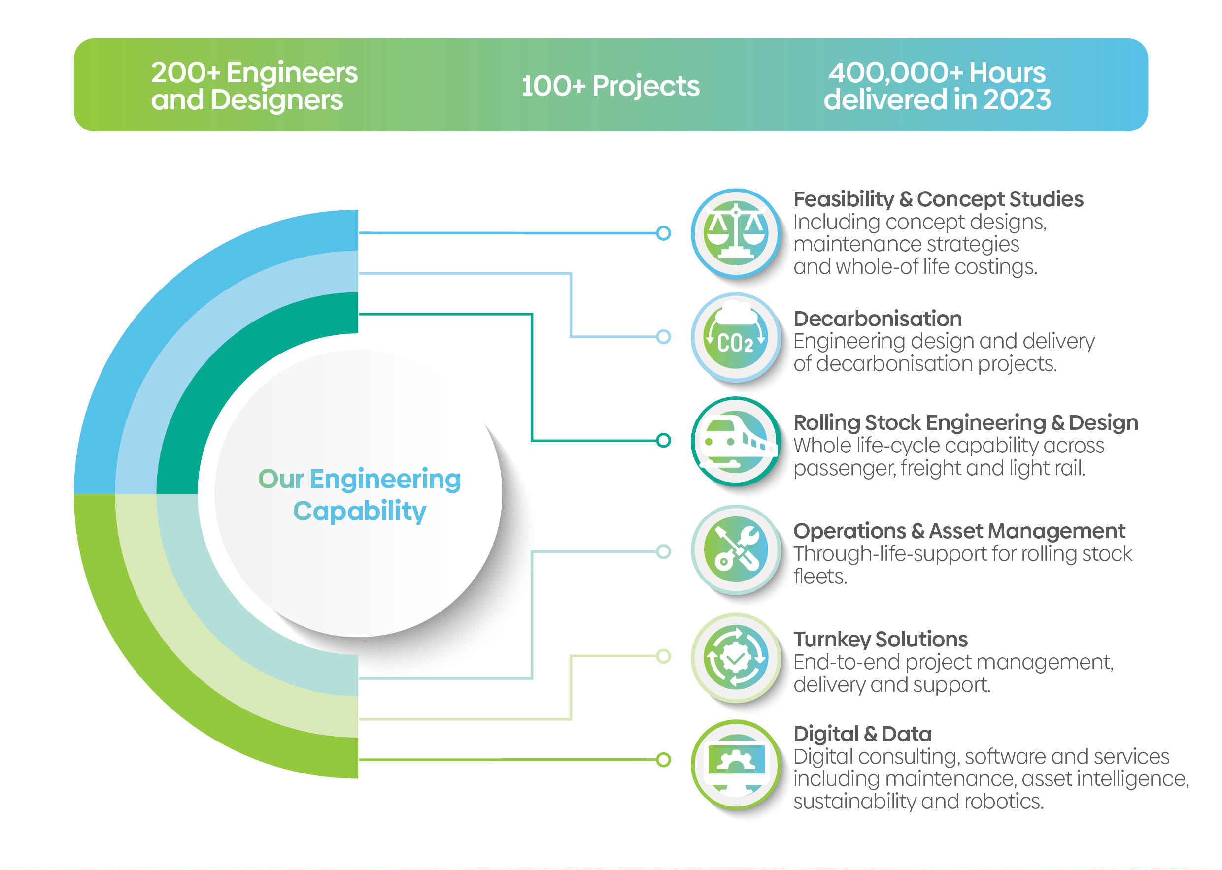 Engineering Consulting Services